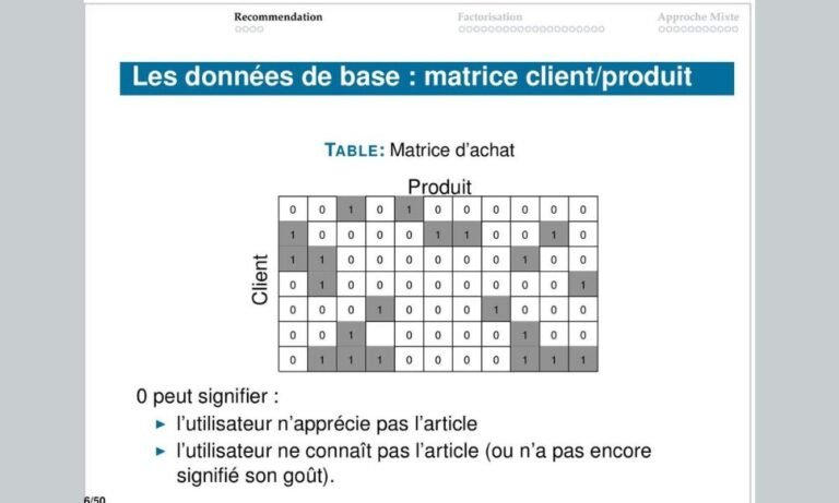 Comment Fonctionnent Les Algorithmes De Recommandation 0309