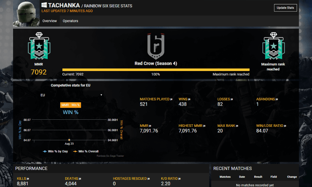 R6 Tracker The Best Tool To Track Your Stats And Rankings On Rainbow